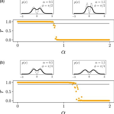 Prediction R Of The Neural Network Nn For Simulated Quadrature Download Scientific Diagram