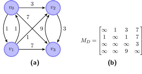 Figure 2 1 From An Approach To The Automatic Synthesis Of Controllers