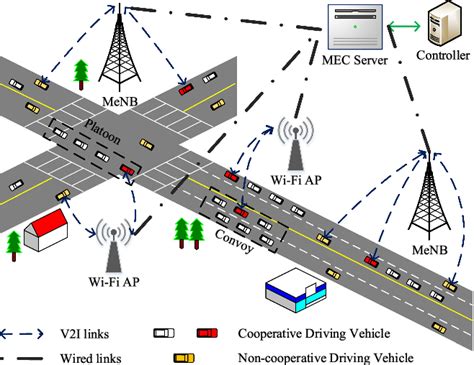Figure 1 From Deep Reinforcement Learning Based Resource Management For