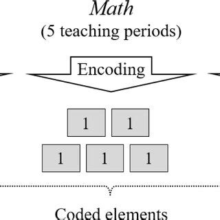 An Example Of The Encoding Scheme Download Scientific Diagram