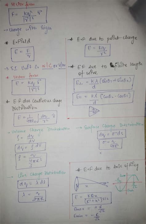 Solution Electrostatics Formula Sheet Studypool