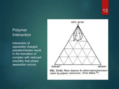 Coacervation Phase Separation Techniques Pptx