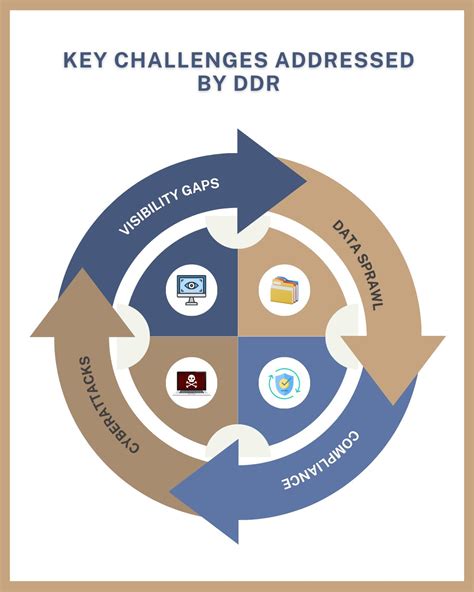 Datasecurity Cyberresilience Ddr Getvisibility Cybersecurity Getvisibility