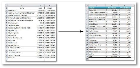 用 Python 创建高级 Excel 工作簿 By Kissofeternal Medium
