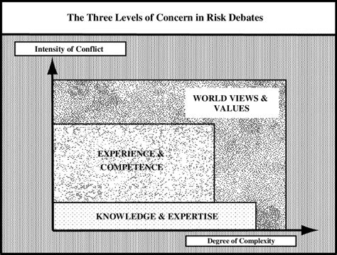 1 Is A Graphical Representation Of This Model Using A Modifi Ed Version