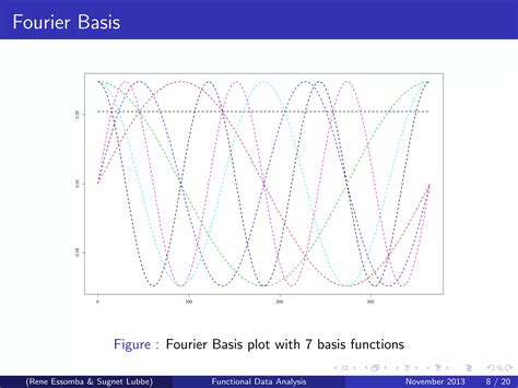 Introduction To Functional Data Analysis Pdf
