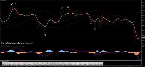 Use Many Bollinger Band Settings To Find Reversals Dinapoli Macd