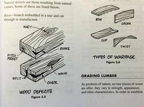 Beautiful Wood With Natural And Manufacturing Features Choosing