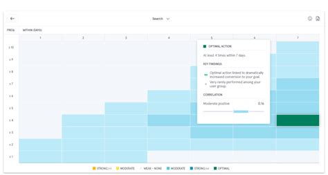 12 Must Try Mixpanel Features Mixpanel