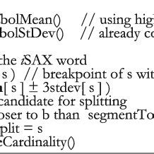 Pseudocode For The Node Splitting Algorithm Download Scientific Diagram