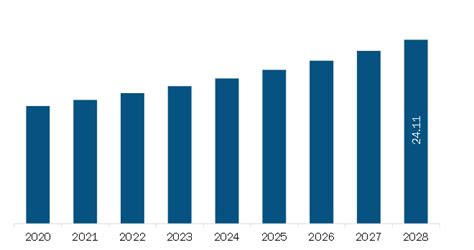 South And Central America Pulmonary Function Testing Systems Market To