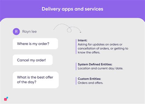 Intents And Entities In A Chatbot