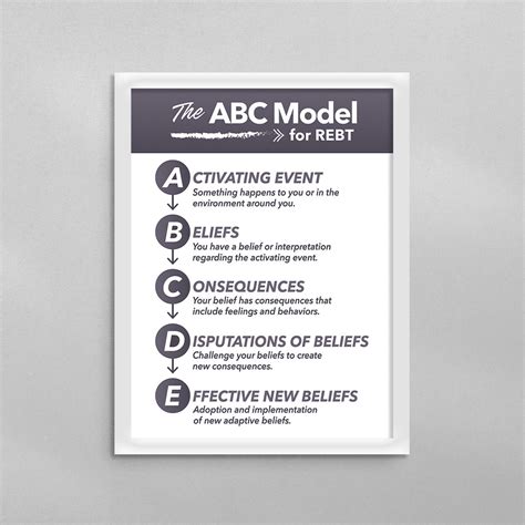 The Abc Model For Rebt Poster Mental Health Awareness Wall Art Print