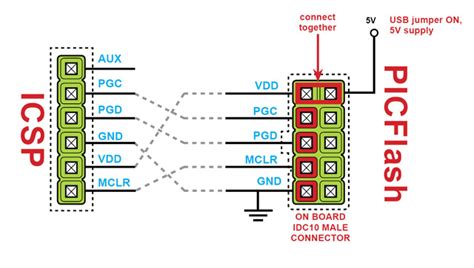 Microcontrollerit Tutorial Pic Icsp