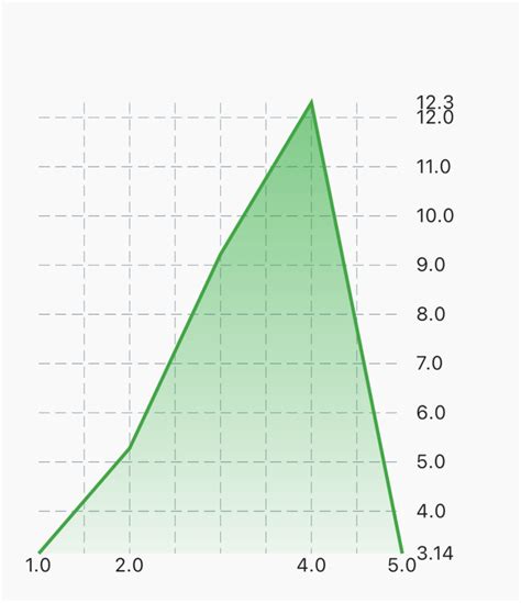 Line Chart Sidetitles Follow Interval Incorrectly · Issue 989 · Imanneo Fl Chart · Github