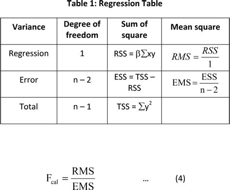 Table 1 From Comparison Of Parametric Ols And Non Parametric Theils