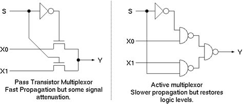 Part II CST SoC D M Slide Pack 4 RTL NOTITLE
