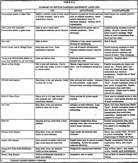 table 4 1 from field qa qc protocols for monitoring and predicting