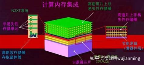 推荐6本书《mlir编译器原理与实践》、《onnx人工智能技术与开发实践》、《ai芯片开发核心技术详解》、《智能汽车传感器：原理·设计·应用