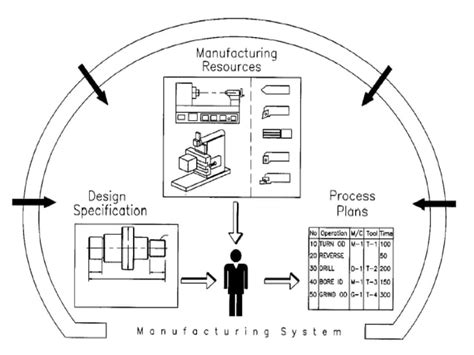 Intelligent Decision Making For Reactive Scheduling In Fms Ppt