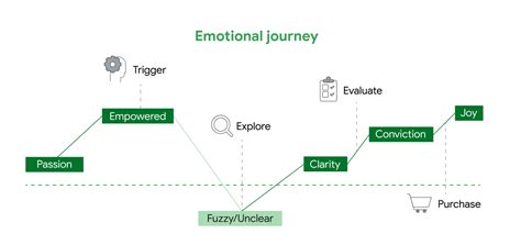 Ecommerce User Experience Best Practices For High Sales In 2025