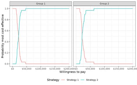 Cost Effectiveness Analysis — Cea • Hesim