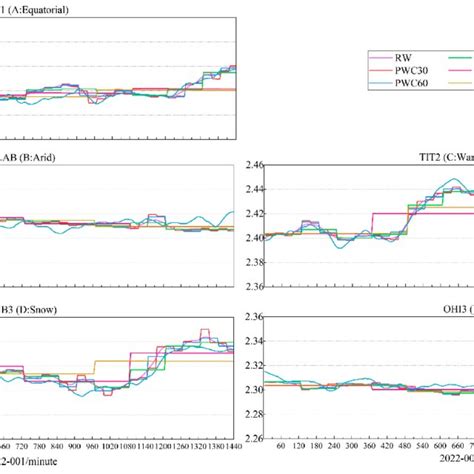 the optionality of parameter estimation strategies within different download scientific diagram