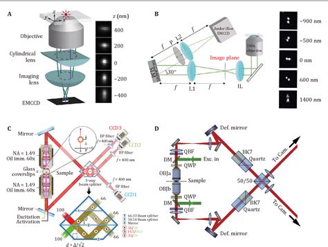 Figure 2 From Recent Progress On Single Molecule Localization