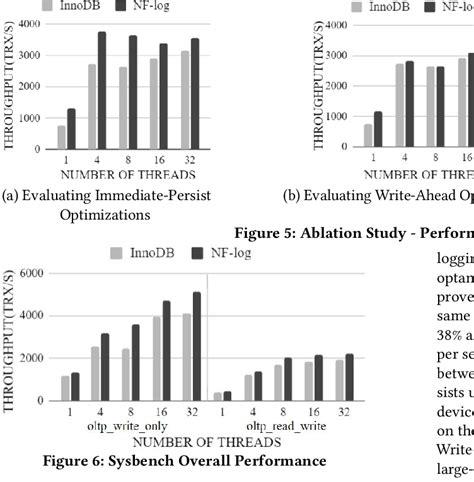 Figure 6 From Nf Log Revisiting Log Writes In Relational Database For Efficient Persistent