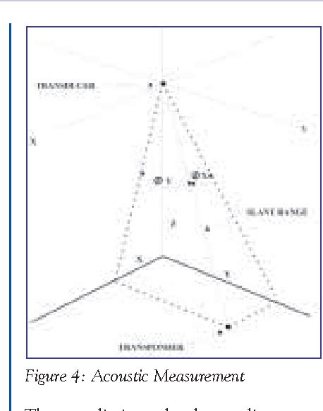 Figure 4 From Usbl And Sbl Optim Isation Of Calibration Part 2