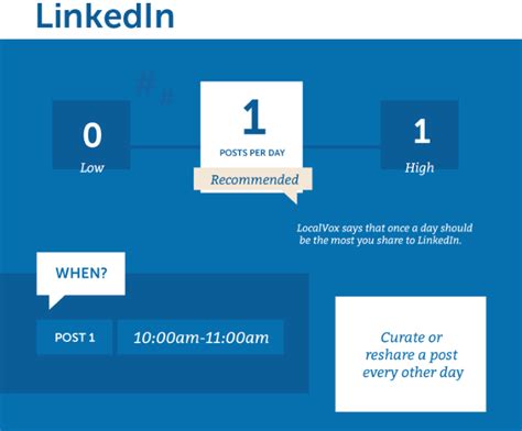 20 LinkedIn Tips To Help Boost Engagement Social Media Today