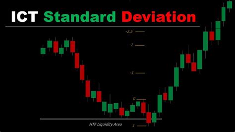 I Tested The Ict Standard Deviation Strategy Youtube