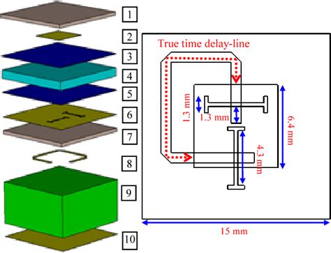 Figure 2 From Folded Reflectarray With Dually Polarized Cells Semantic Scholar