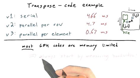 Most Gpu Programs Are Memory Limited Intro To Parallel Programming