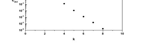 Distribution Of The Average Azimuthal Fourier Mode Energy In The Case