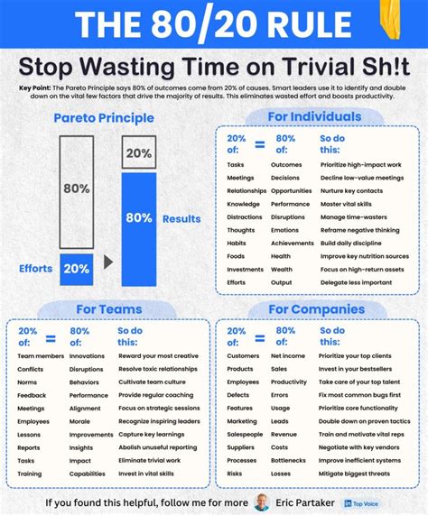 Project Management Skills On Linkedin Projectmanagement Digitalmarketing Ai Data