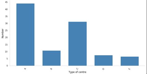 Python Matplotliib Creating Multi Bar Charts For Multiple Columns