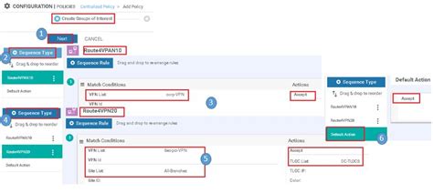 Configure Application Aware Routing Dclessons