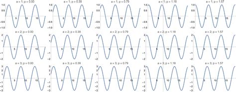Plotting Novice Mathematica User Plots Are Very Small Despite