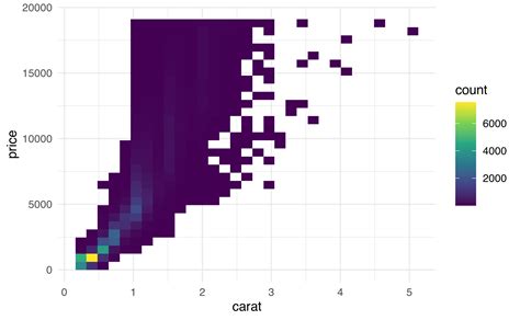 How To Fill Maps With Density Gradients With R Ggplot2 And Sf