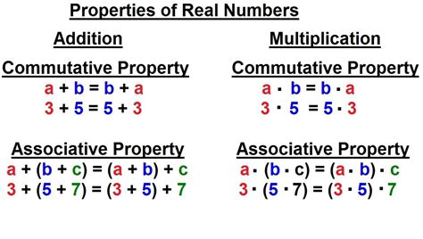 Ilectureonline Commutative Property Commutative Associative Property