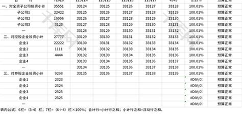 投资收益预算表excel模板 免费excel表格模板下载 千库网