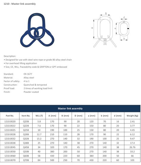 Master Link Assembly