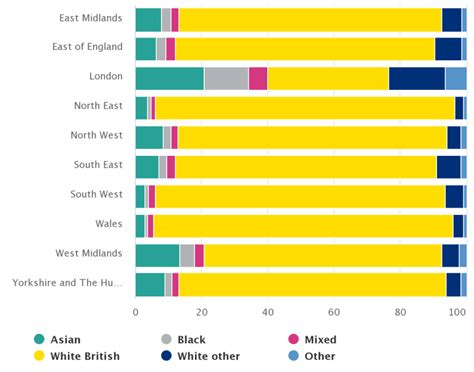 Uk Population 2023 Uk Population Data