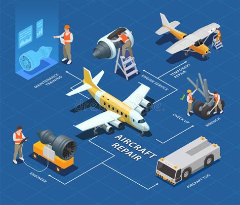 Aircraft Repair Flowchart Stock Vector Illustration Of Engineer 277986116