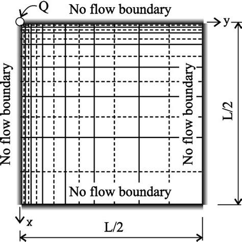 Schematic Diagram Of Finite Difference Model Download Scientific Diagram