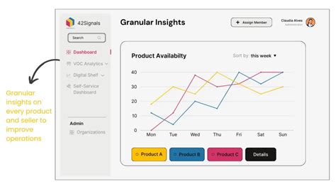 How To Deal With Out Of Stock Challenges In Retail