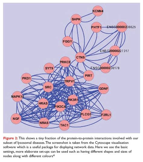 Data Mining Open Source Databases For Drug Repositioning Using Graph Based Technique Drug