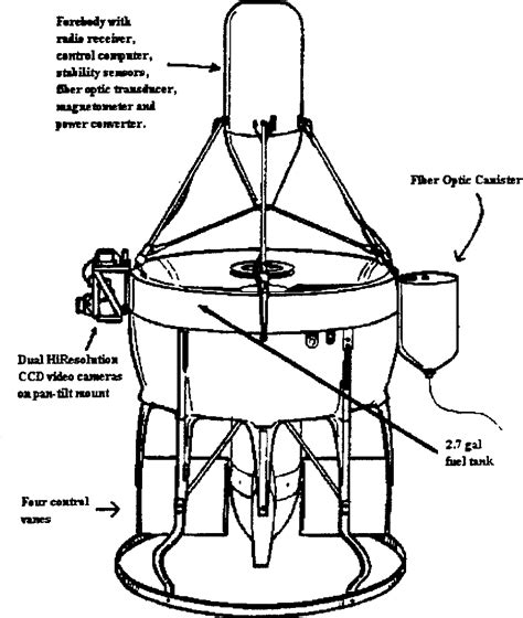 Table From Design And Implementation Of An Inertial Navigation System For Real Time Flight
