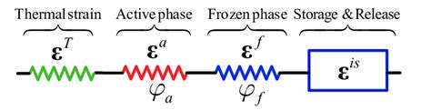 schematic rheological illustration of the proposed constitutive model